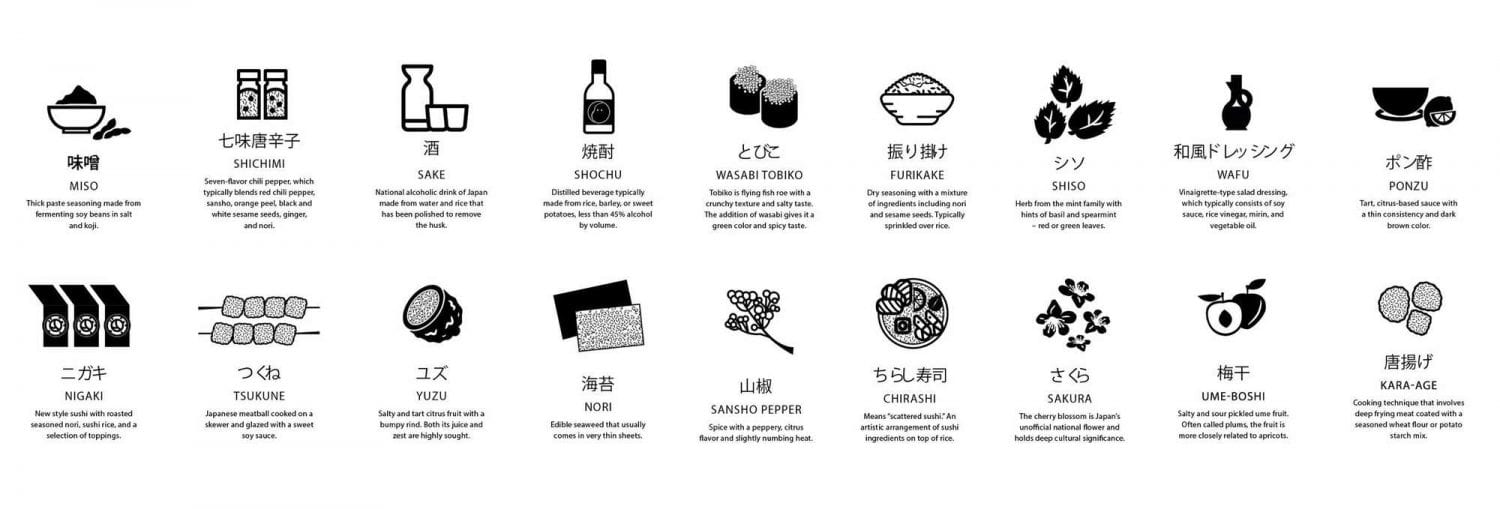 Unconventional Japanese Restaurant London | INKO NITO